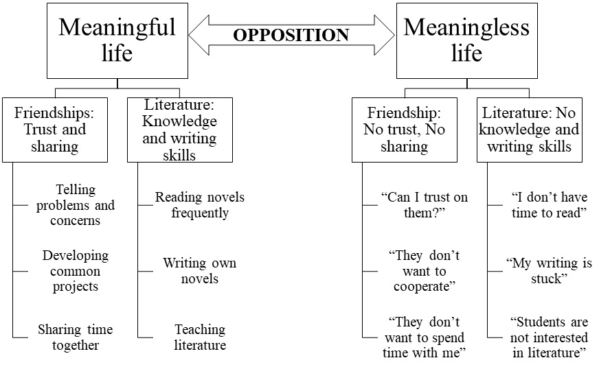 The verbal nature of human joy and suffering – BEHAVIOR ANALYSIS BLOGS