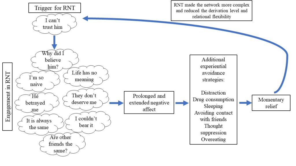 The verbal nature of human joy and suffering – BEHAVIOR ANALYSIS BLOGS