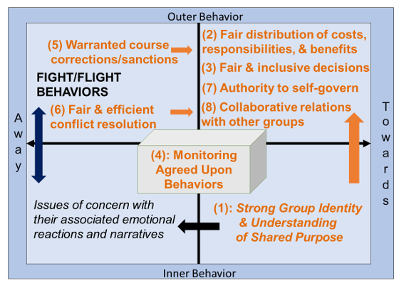 ACT and RFT as Prosocial OBM in an ABA School Based Partial Hospital ...