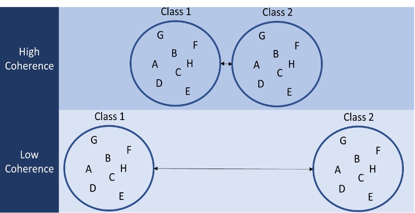The Road Less Simple: Relational Density Theory and Rule-Governed Behavior – BEHAVIOR ANALYSIS BLOGS