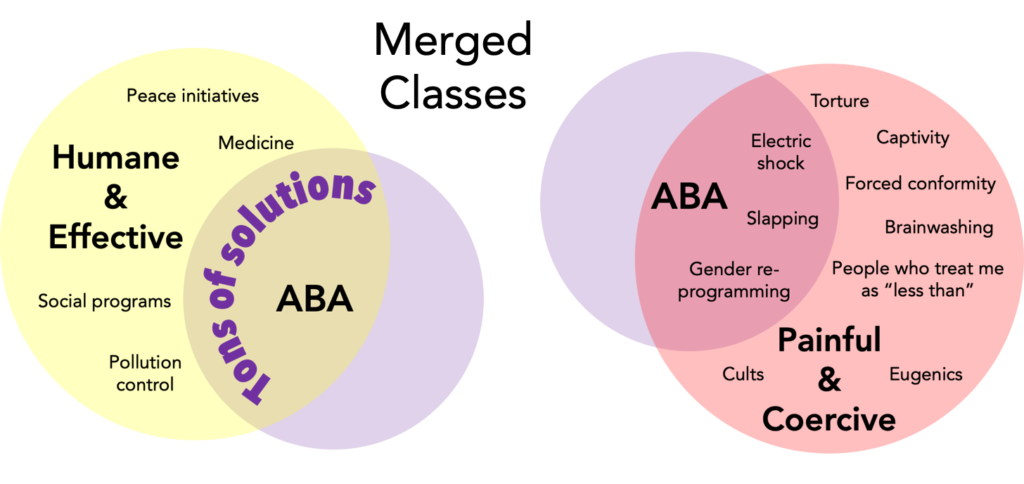 “It’s Not What You Say, It’s What People Hear” – BEHAVIOR ANALYSIS BLOGS