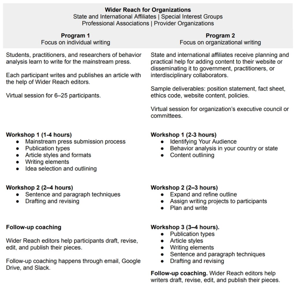 The Quest To Communicate About Behavior Analysis (#2 of 5): A *WIDER ...